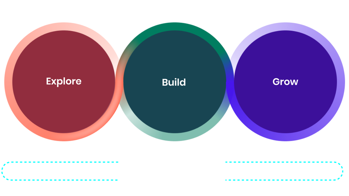 Explore Build Grow Luminary